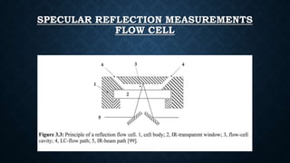 Advanced spectral analysis lc ftir | PPTX