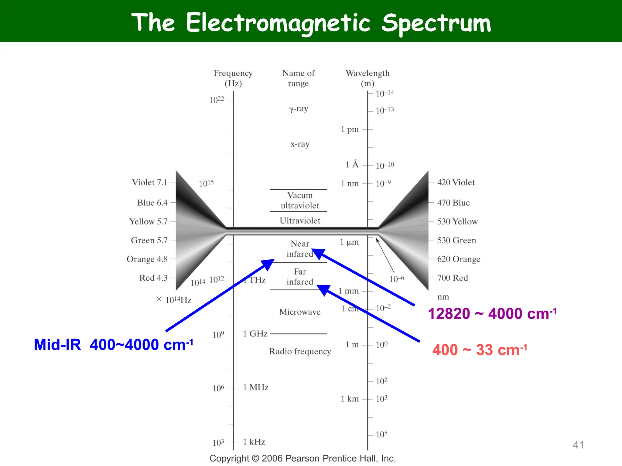 advanced spectroscopic techniques-1.pptx
