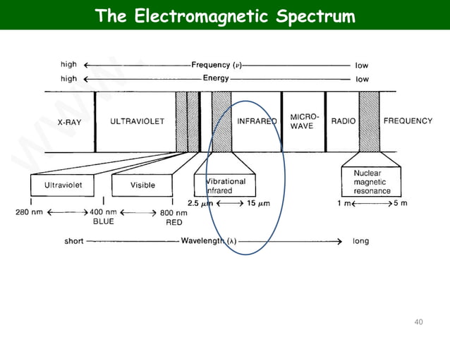 advanced spectroscopic techniques-1.pptx