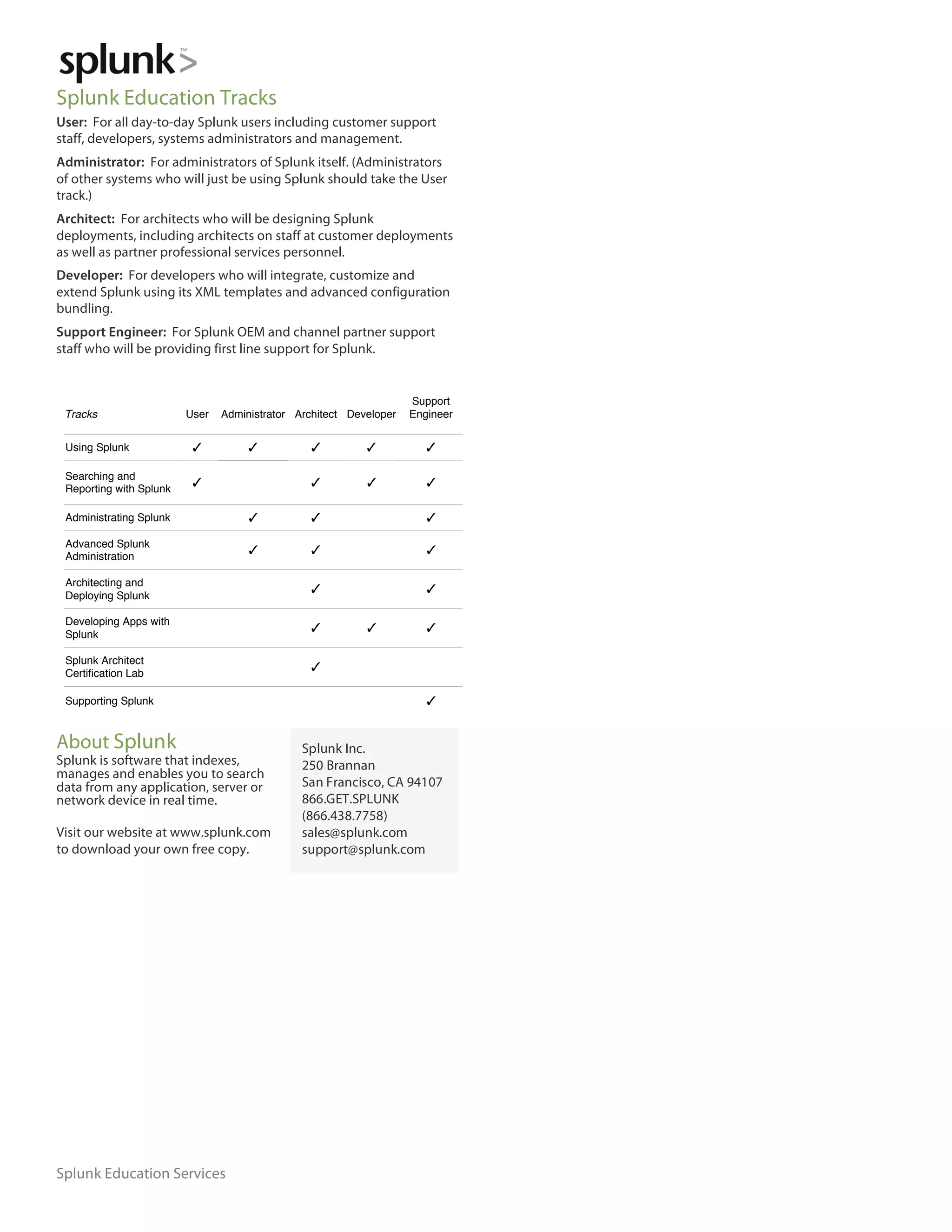 Advanced Splunk 50 administration | PDF