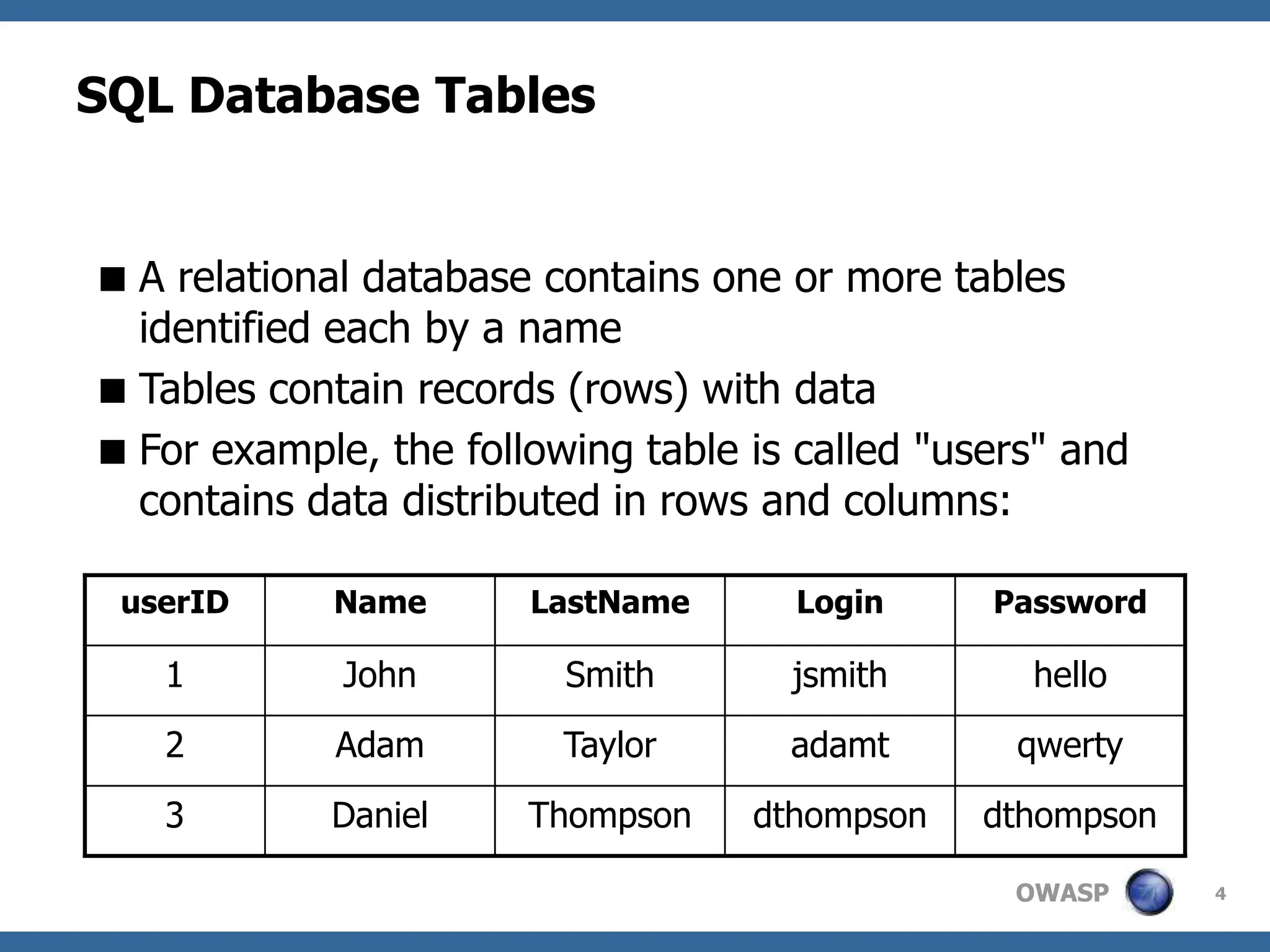 Advanced_SQL_ISASasASasaASnjection (1).ppt