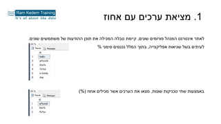 Advanced SQL Webinar | PPTX