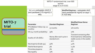 advanced stage ovary tumor.pptx