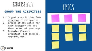 Advanced story mapping | PPT