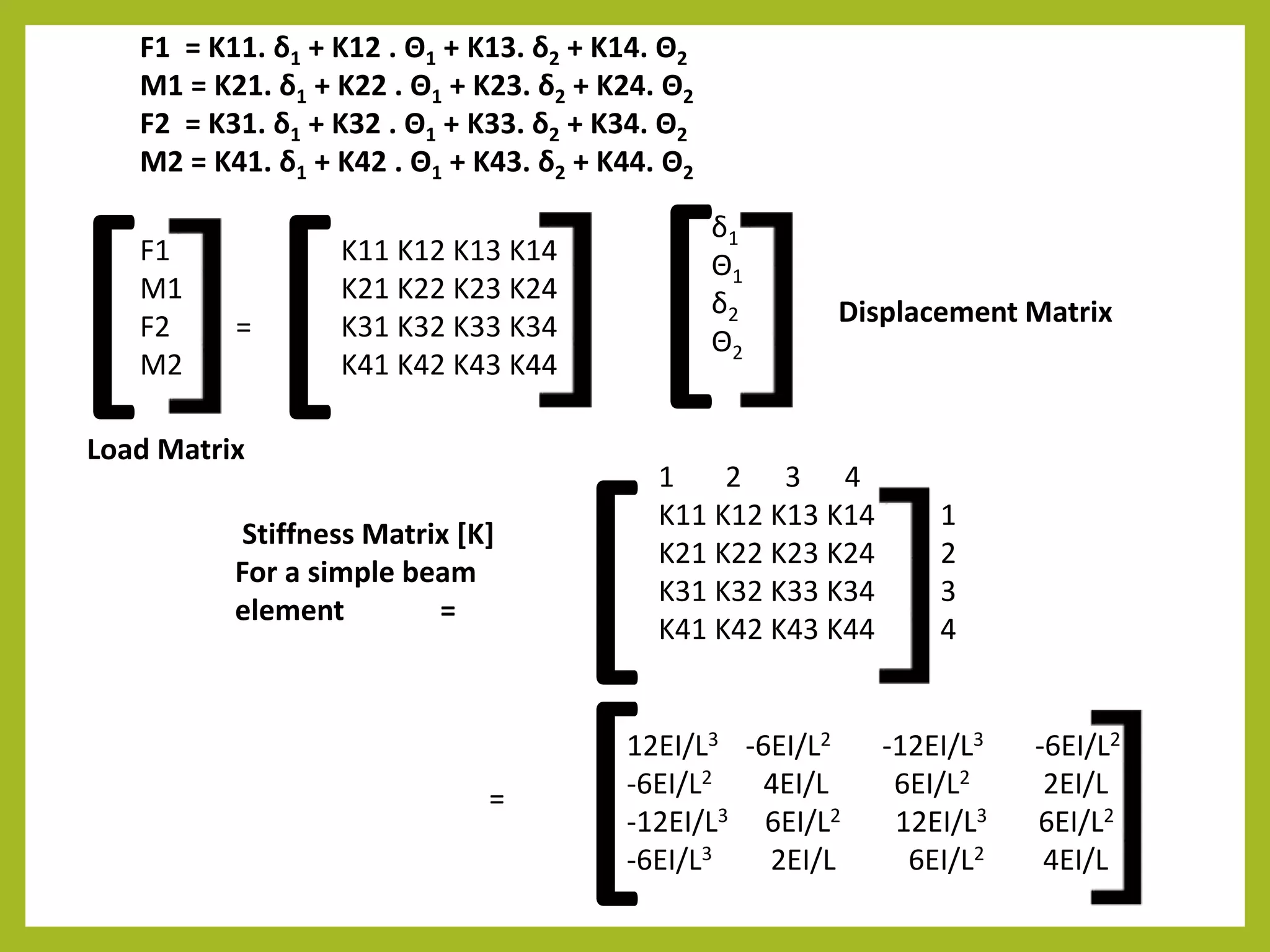 Advanced Structural Analysis.ppt