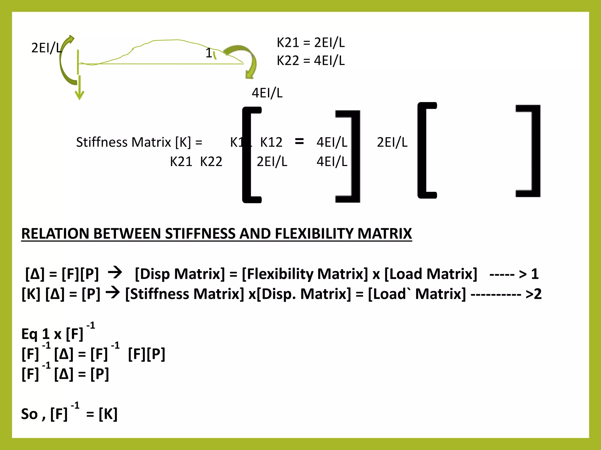Advanced Structural Analysis.ppt
