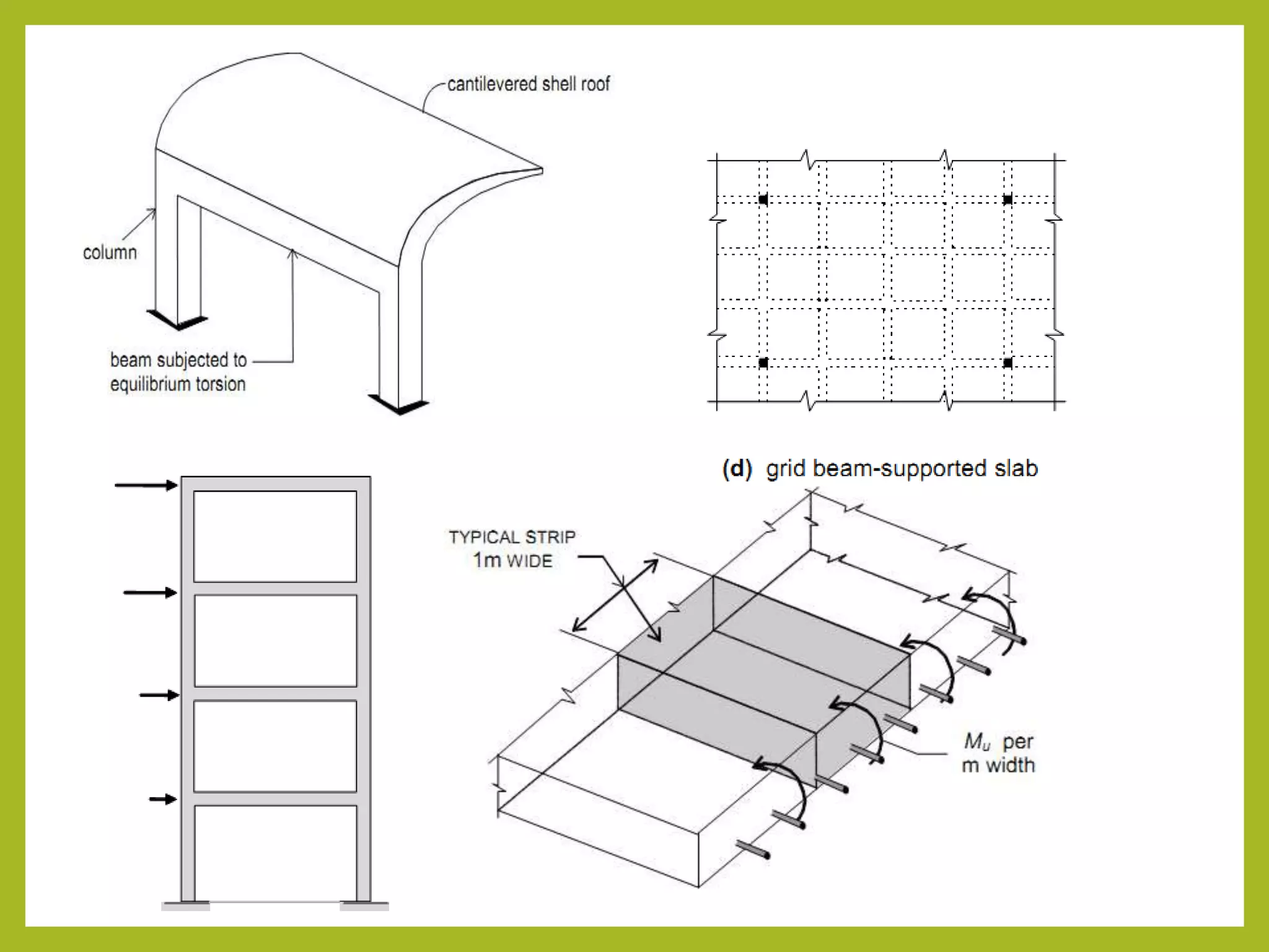 Advanced Structural Analysis.ppt