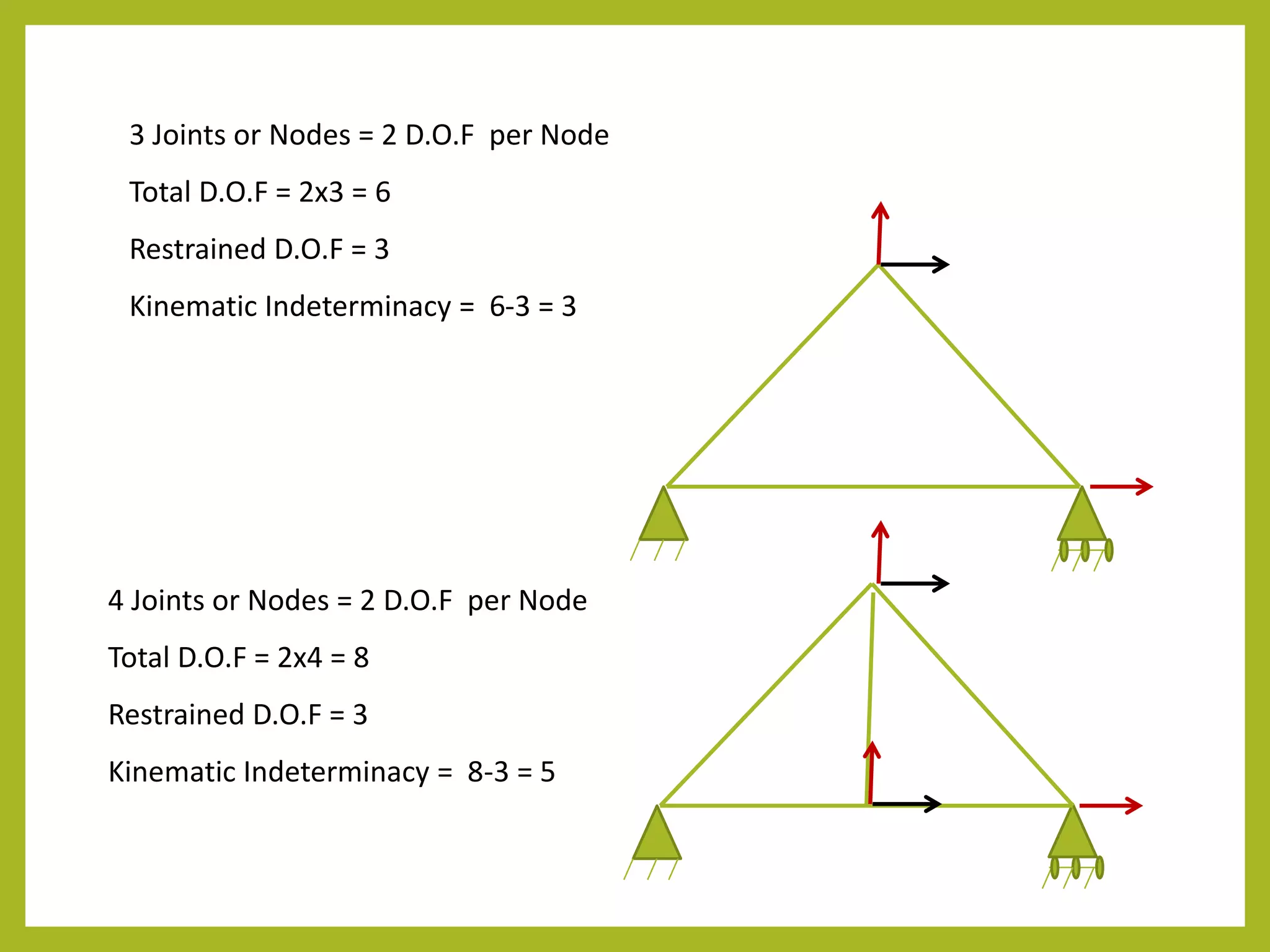 Advanced Structural Analysis.ppt