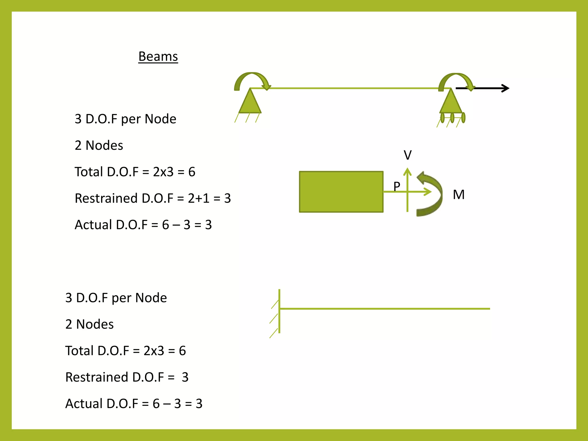 Advanced Structural Analysis.ppt