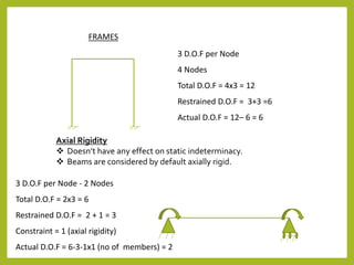 Advanced Structural Analysis.ppt