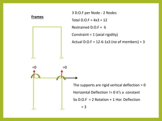 Advanced Structural Analysis.ppt
