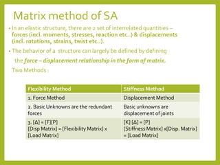 Advanced Structural Analysis.ppt
