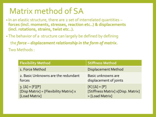 Advanced Structural Analysis.ppt
