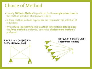 Advanced Structural Analysis.ppt