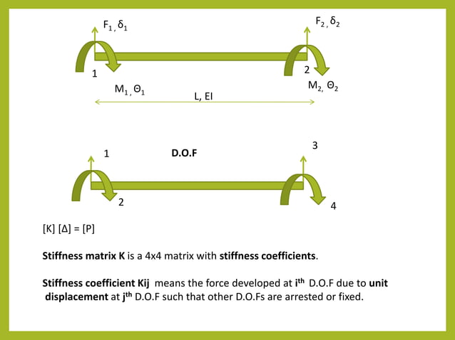 Advanced Structural Analysis.ppt