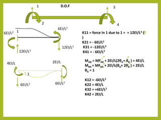 Advanced Structural Analysis.ppt