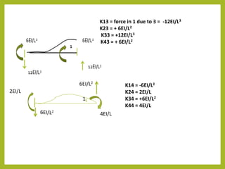 Advanced Structural Analysis.ppt