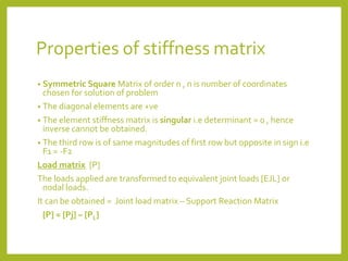Advanced Structural Analysis.ppt