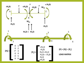 Advanced Structural Analysis.ppt