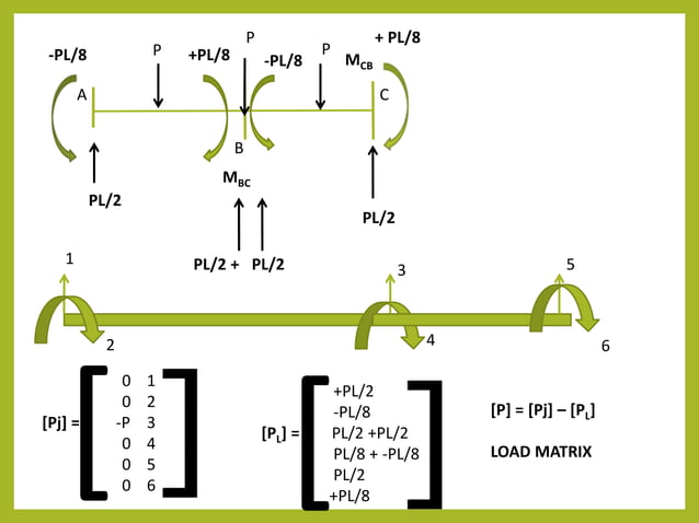 Advanced Structural Analysis.ppt