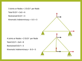 Advanced Structural Analysis.ppt