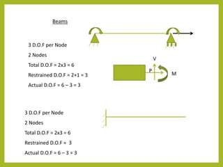 Advanced Structural Analysis.ppt