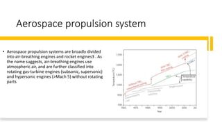 Advanced structural ceramics in aerospace propulsion.pptx