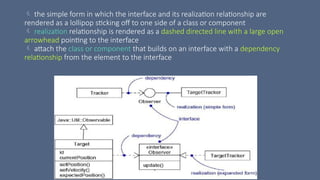 OOAD_Advanced Structural Modeling - 2.pptx