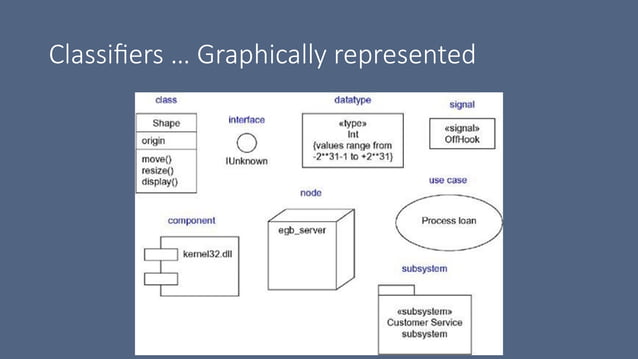 OOAD____Advanced Structural Modeling.pptx