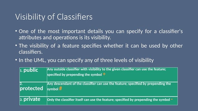 OOAD____Advanced Structural Modeling.pptx