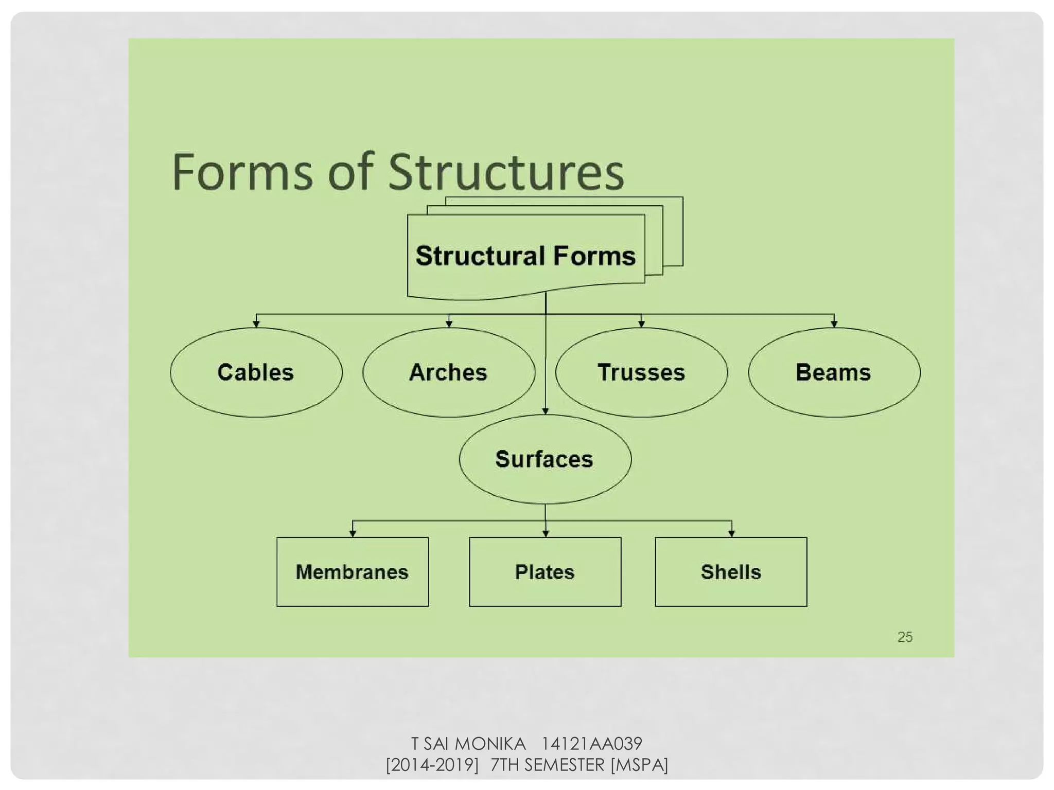 ADVANCED_STRUCTURAL_SYSTEMS.pdf