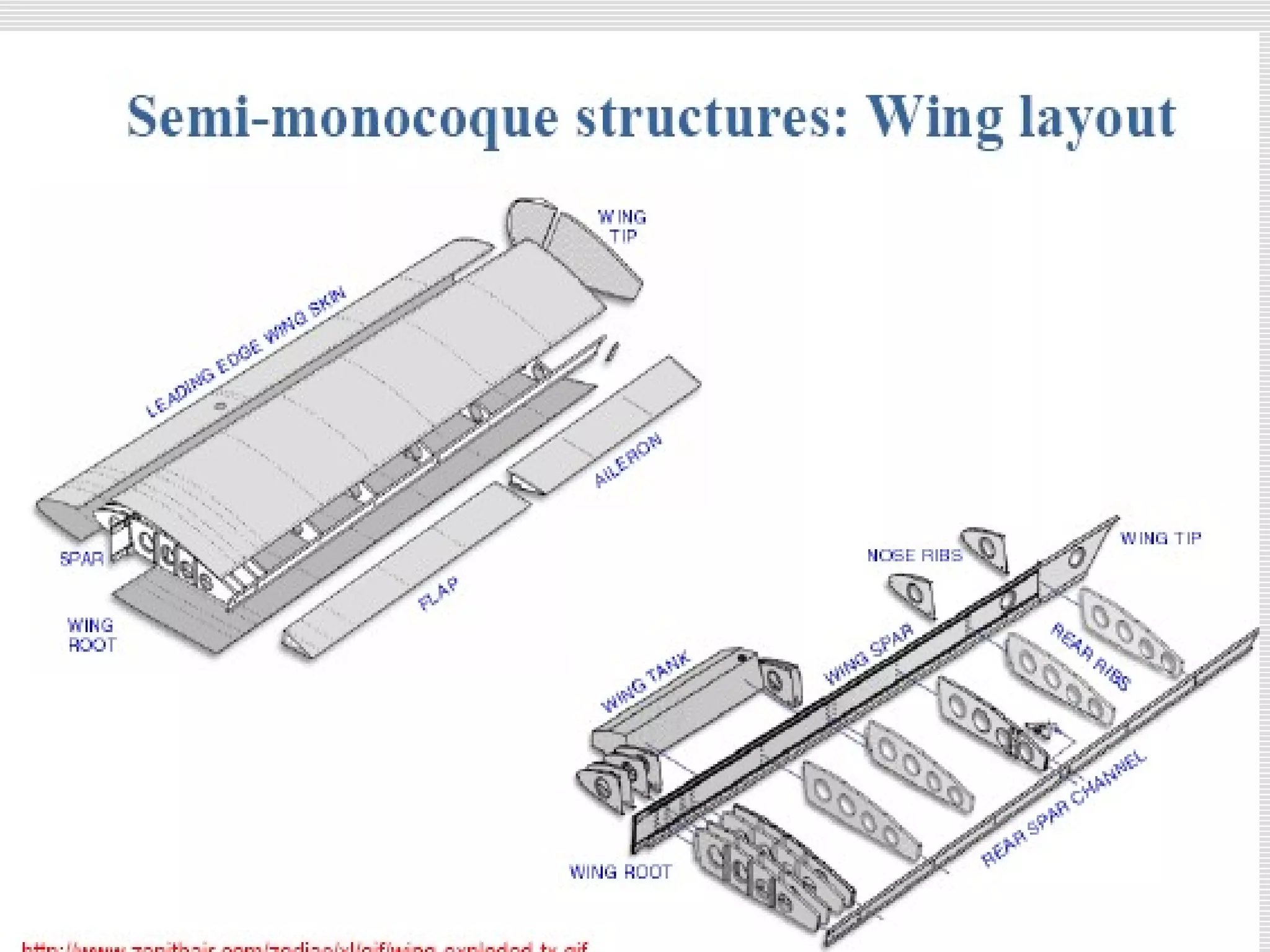 Advanced structures - wing section, beams, bending, shear flow and ...
