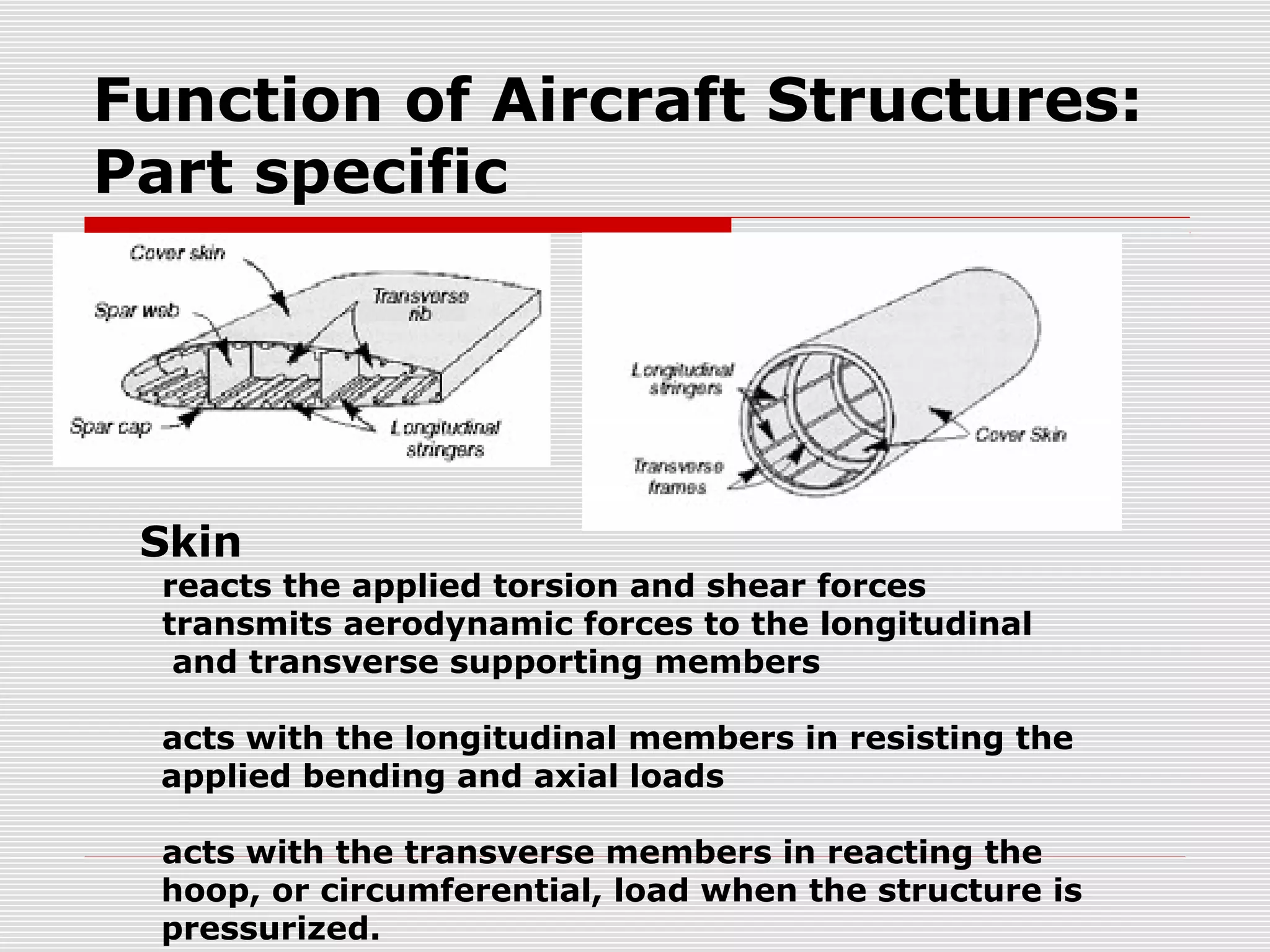 Advanced structures - wing section, beams, bending, shear flow and ...