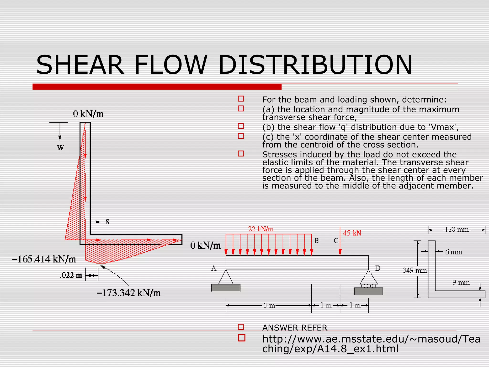 Advanced structures - wing section, beams, bending, shear flow and ...