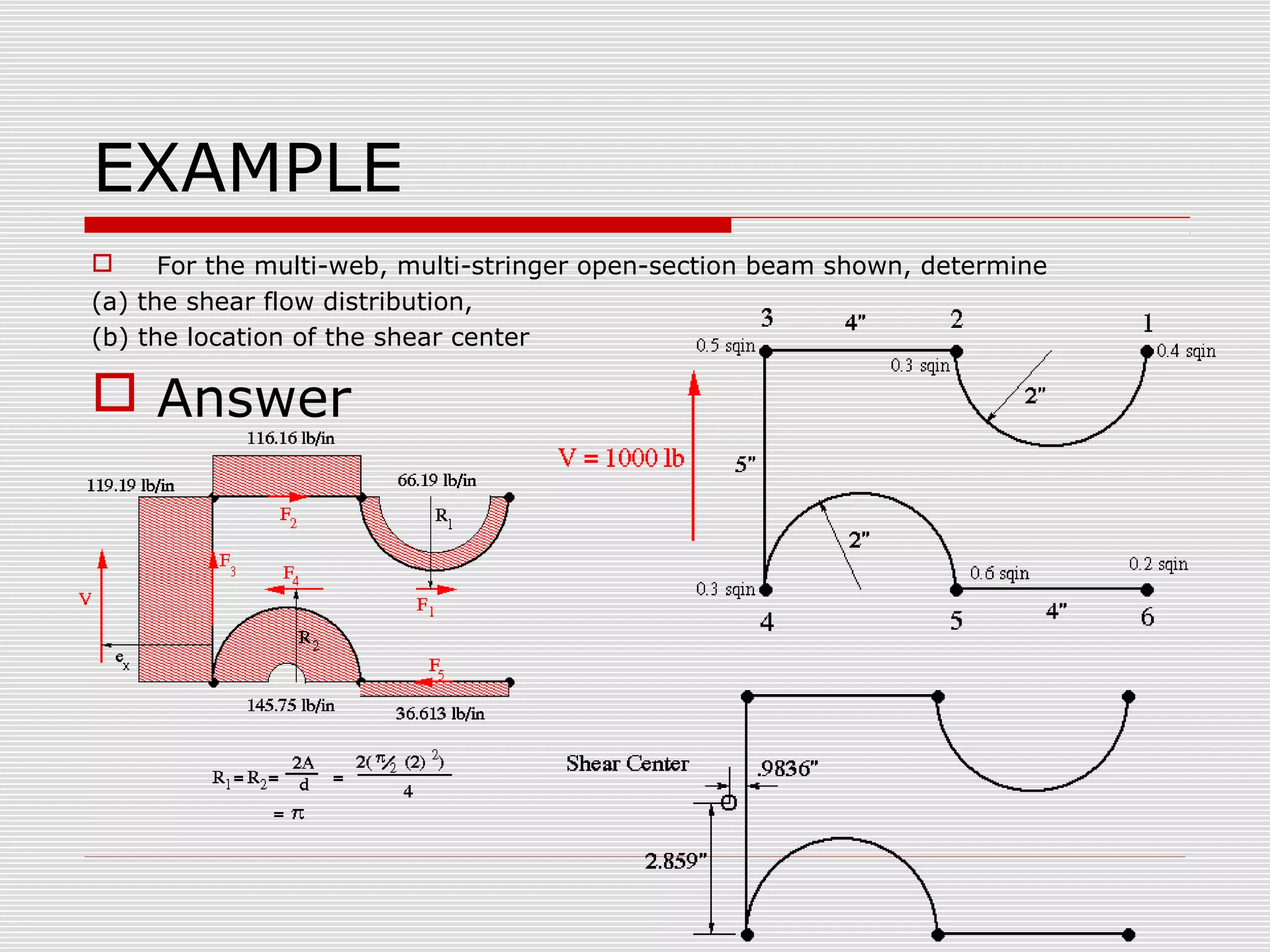 Advanced structures - wing section, beams, bending, shear flow and ...