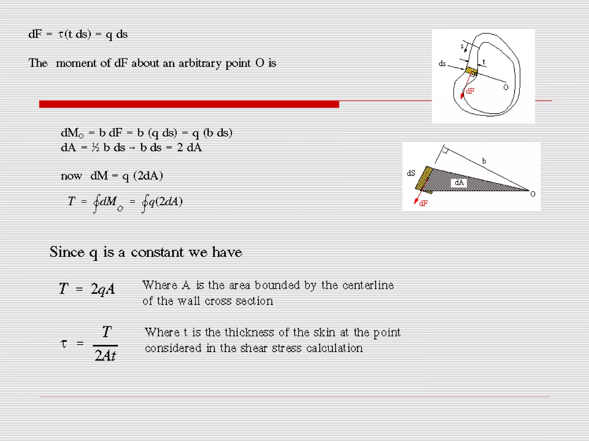 Advanced structures - wing section, beams, bending, shear flow and ...