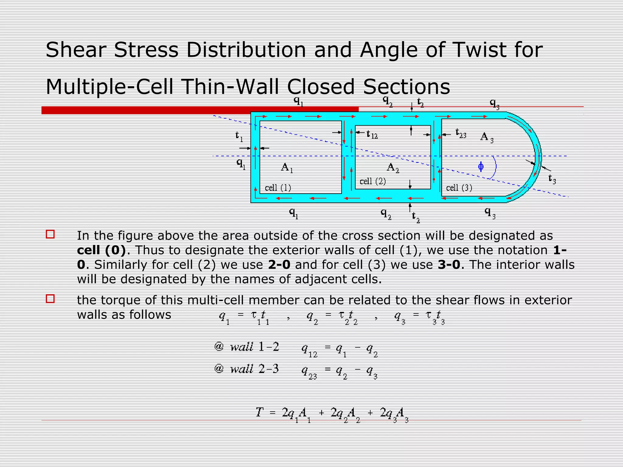 Advanced structures - wing section, beams, bending, shear flow and ...