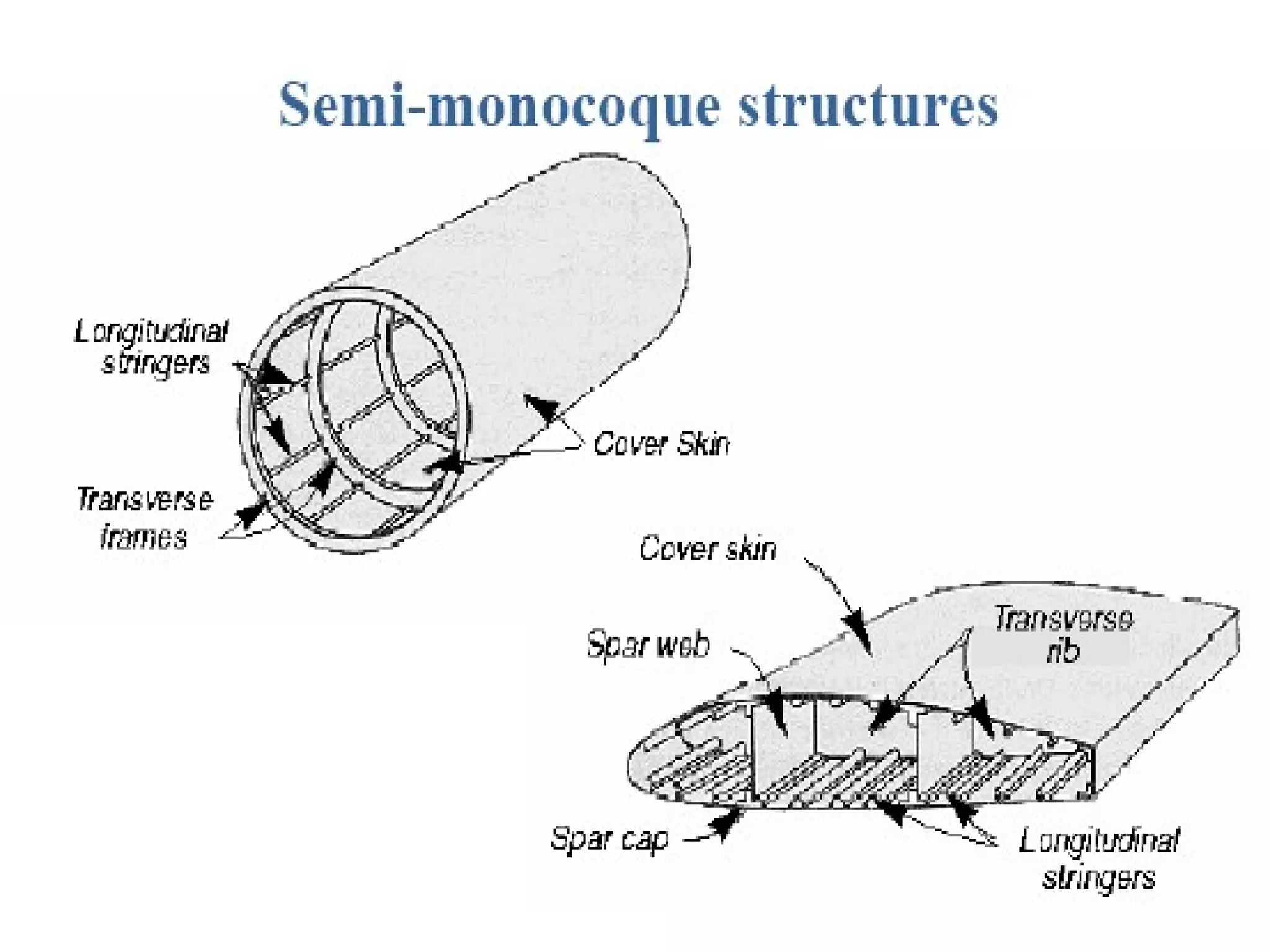 Advanced structures - wing section, beams, bending, shear flow and ...