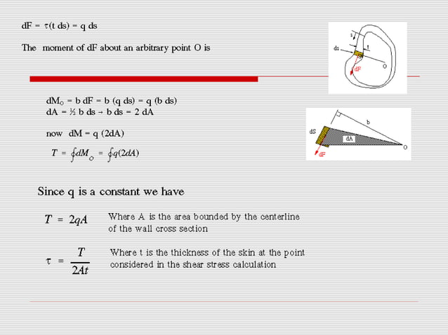 Advanced structures - wing section, beams, bending, shear flow and ...