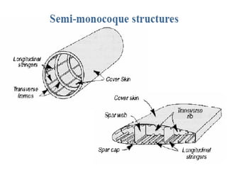 Advanced structures - wing section, beams, bending, shear flow and ...