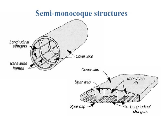 Advanced structures - wing section, beams, bending, shear flow and ...