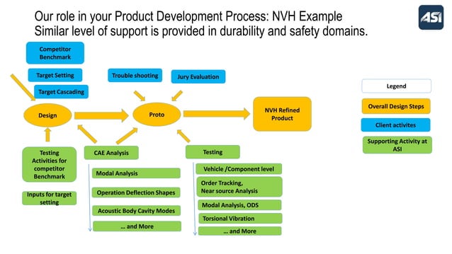 Advanced structures india introduction | PPT