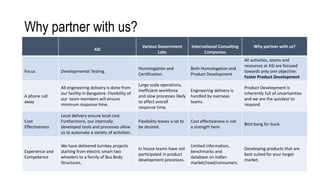 Advanced structures india introduction | PPT