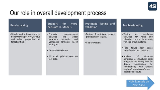 Advanced structures india introduction | PPT