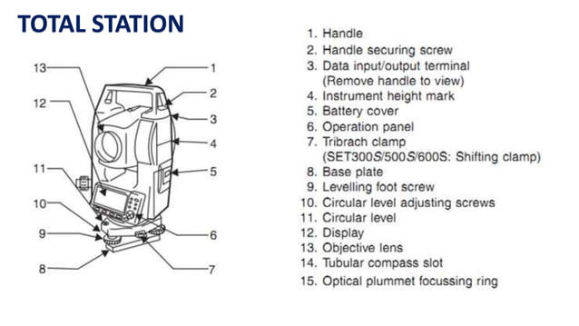 Advanced surveying equipment ppt | PPTX