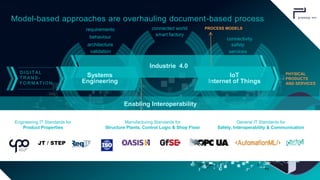 Advanced System Engineering in the Automotive Industry - Dr Alain ...