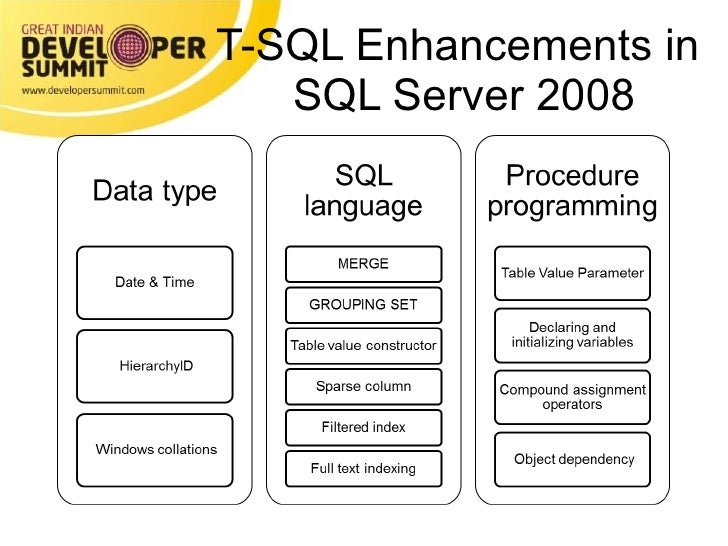 Advanced t sql - querying and programming inside sql server Advanced t sql - querying and programming inside sql server