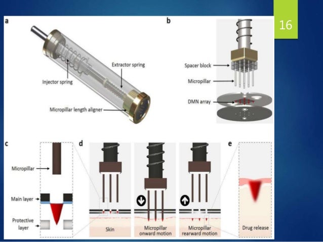 Advanced Transdermal Drug Delivery System