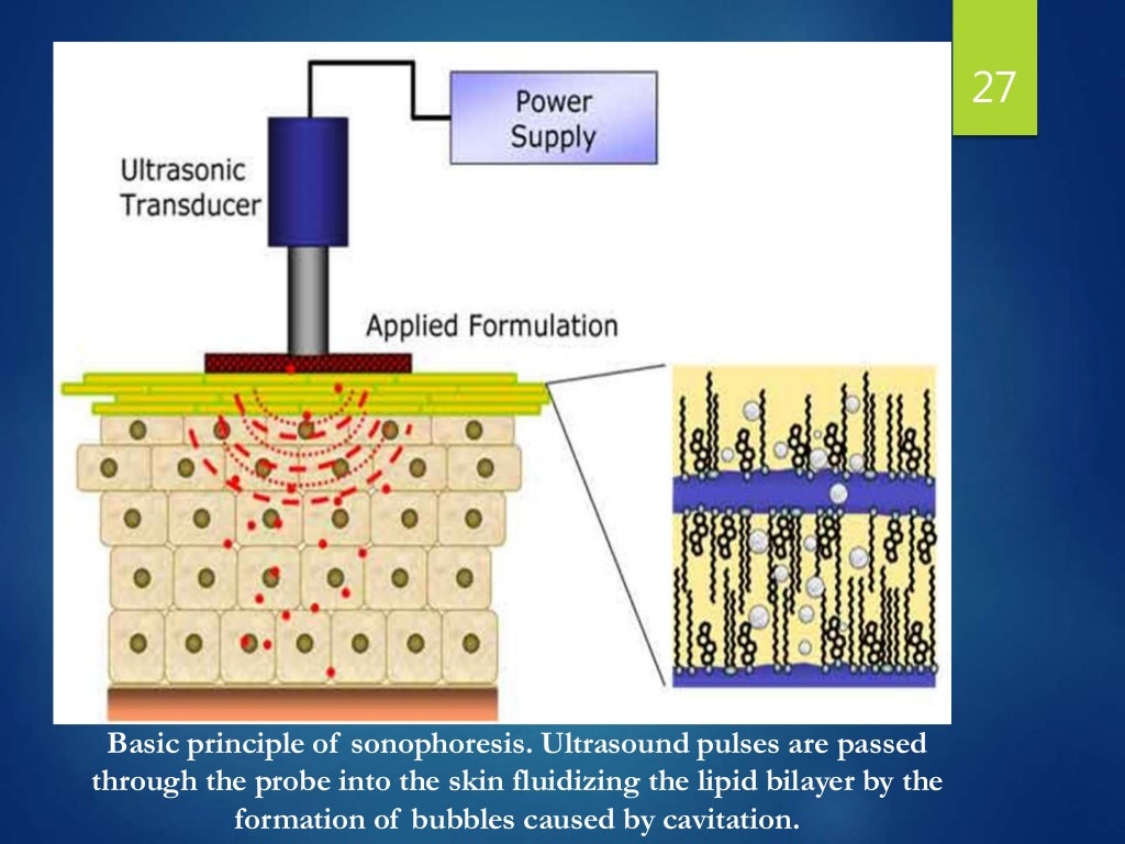Advanced Transdermal Drug Delivery System