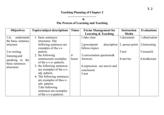 Advanced teaching plan | DOCX